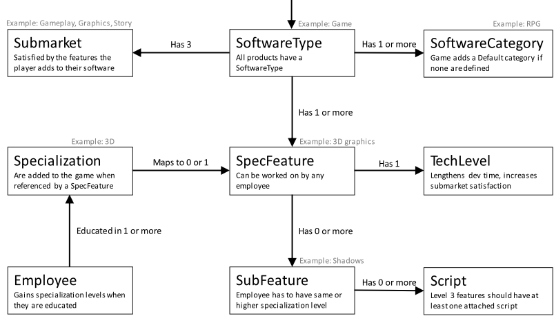 Data Modding - Software Inc.